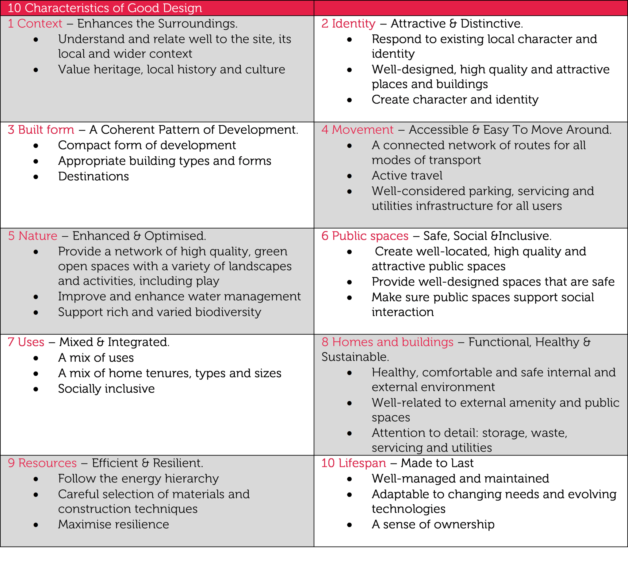 Building beautiful places….Ministerial Statements, NPPF Changes ...